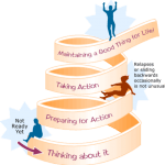 A New Look at the Stages of Change